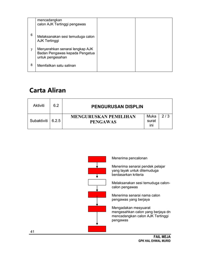 FAIL MEJA PK HEM.doc