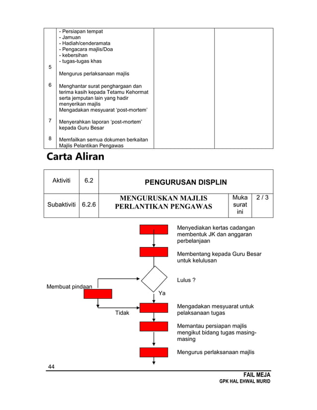 FAIL MEJA PK HEM.doc