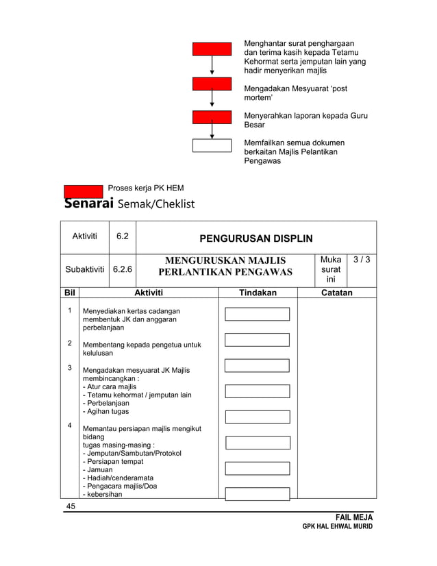 FAIL MEJA PK HEM.doc
