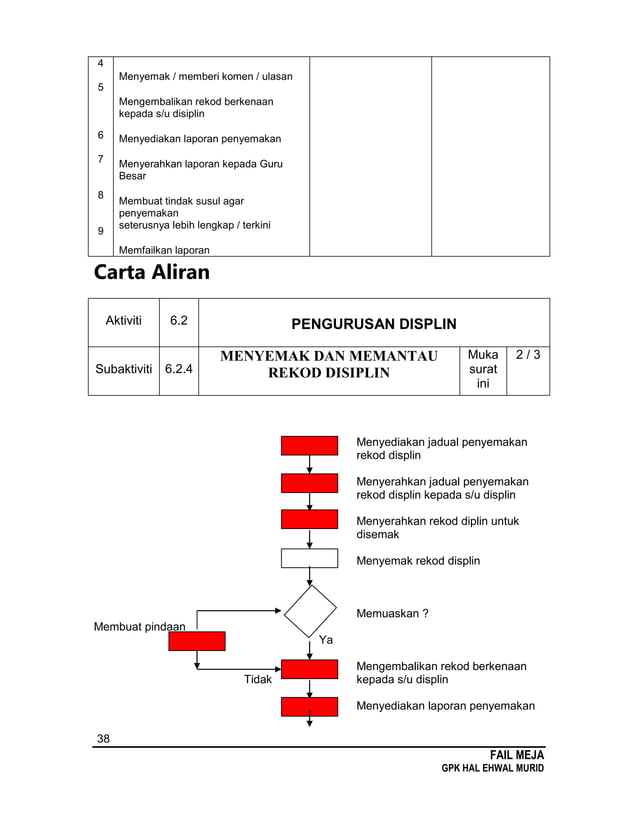 FAIL MEJA PK HEM.doc