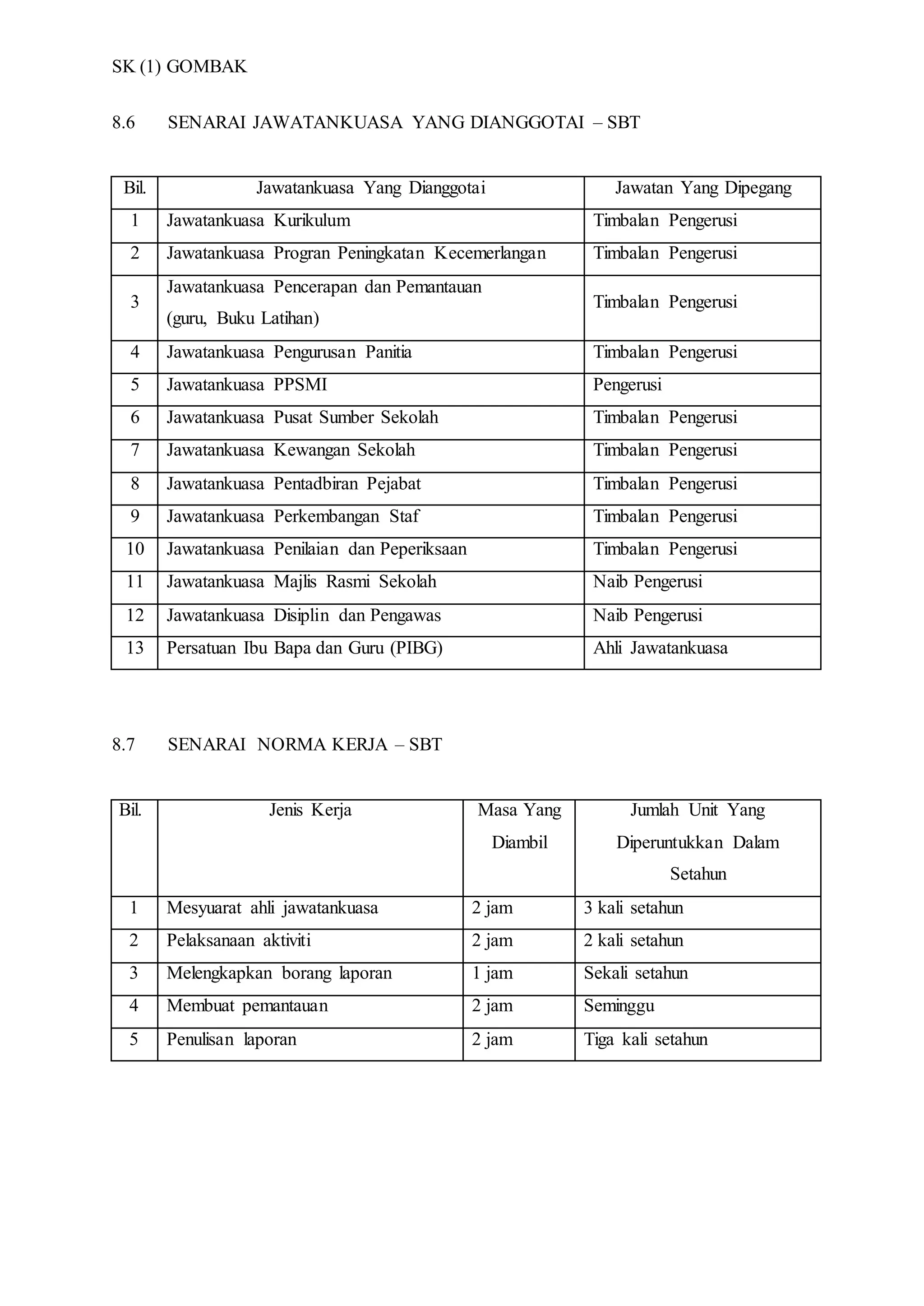 Fail meja pk kurikulum | DOCX