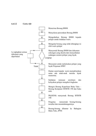 Fail meja spbt | PDF