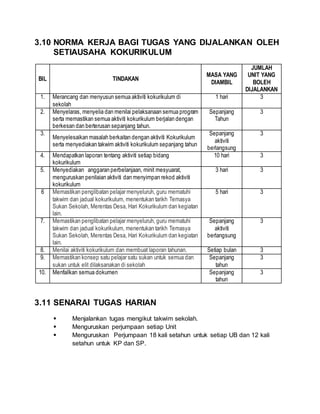 Fail Meja Penyelaras Kokurikulum