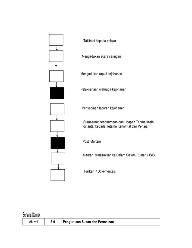 Fail meja su sukan | DOC