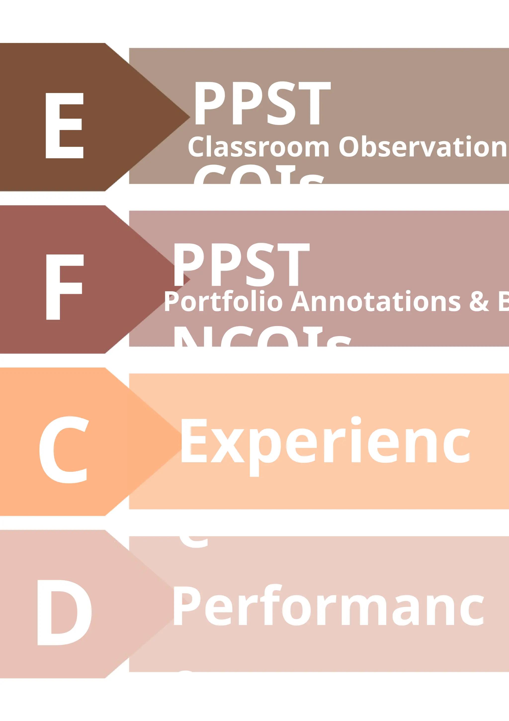 FAIL Mindset Poster.powerpoint materials | PPTX