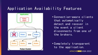 Failover-Apachecon-Asia-2022.pptx