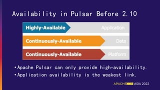 Failover-Apachecon-Asia-2022.pptx