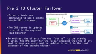 Failover-Apachecon-Asia-2022.pptx