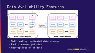Failover-Apachecon-Asia-2022.pptx