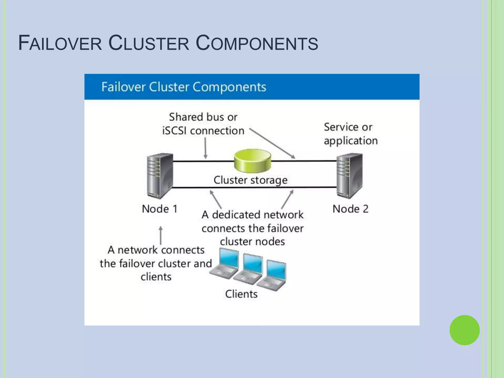 Failover cluster | PPTX