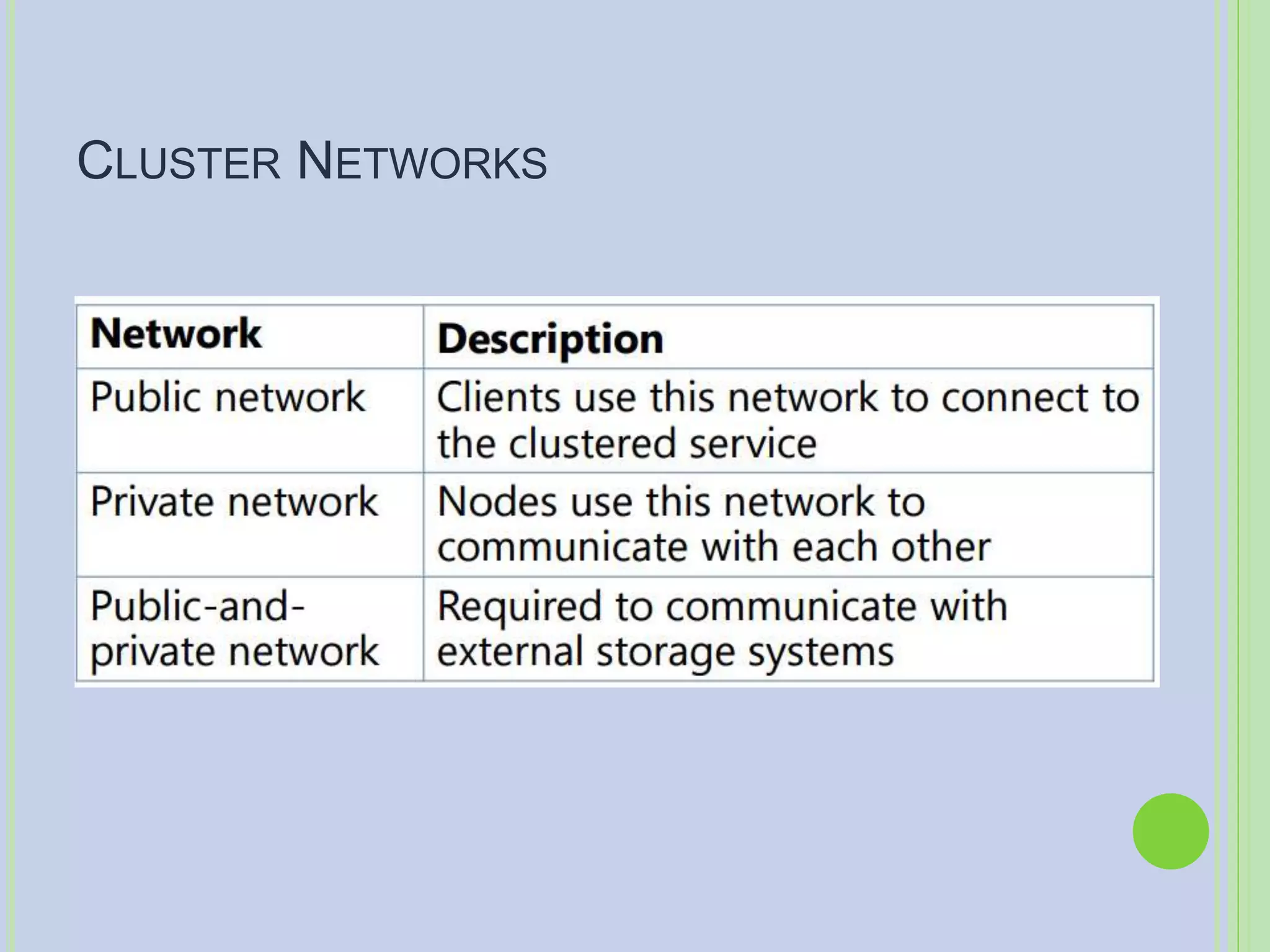 Failover cluster | PPTX