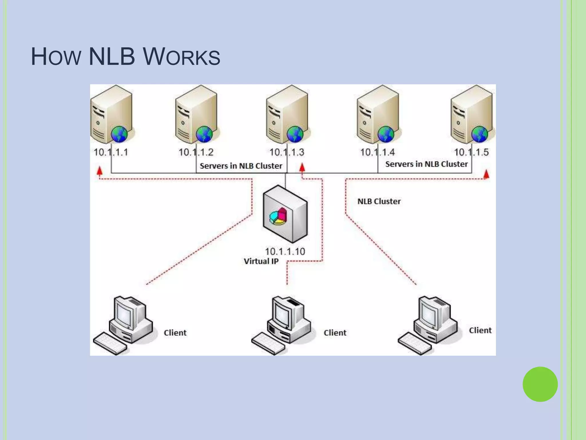 Failover cluster | PPTX