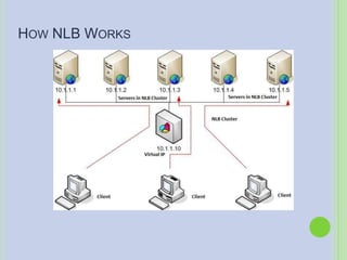 Failover cluster | PPTX