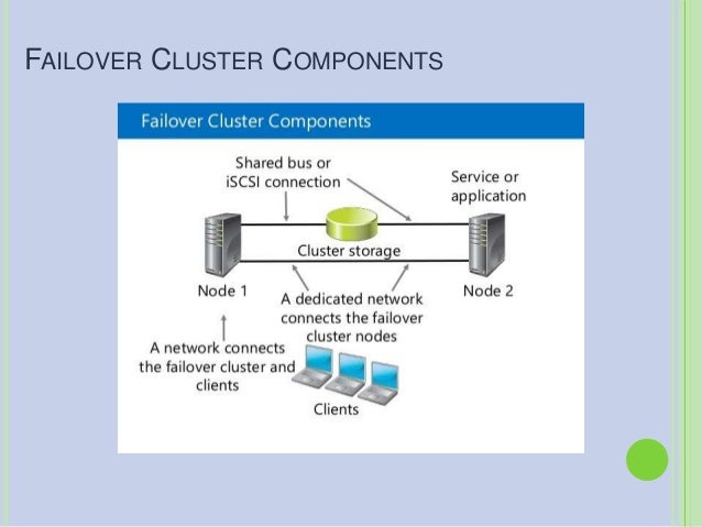 Failover cluster