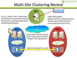 Webcast - Failover Cluster Architecture | PPTX