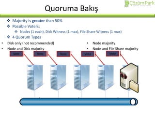 Webcast - Failover Cluster Architecture | PPTX