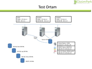 Failover Clustering Sql Server | PPT