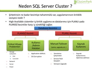 Failover Clustering Sql Server | PPT