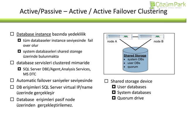 Failover Clustering Sql Server | PPT