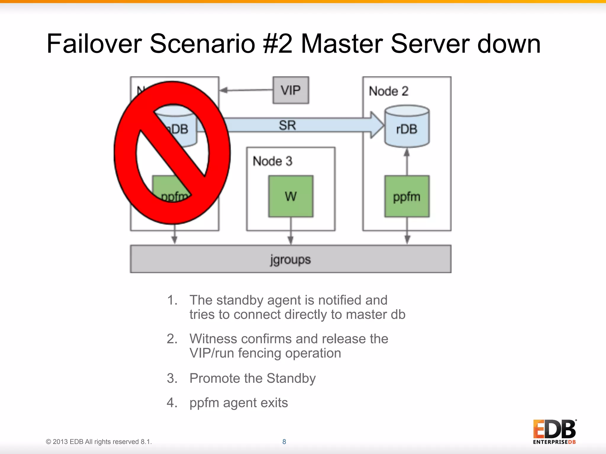 Introducing EDB Failover Manager | PDF