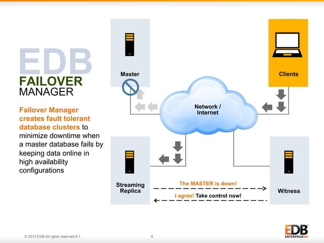 Introducing EDB Failover Manager | PPT