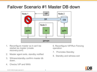 Introducing EDB Failover Manager | PPT