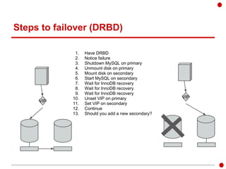 Failover or not to failover | PDF