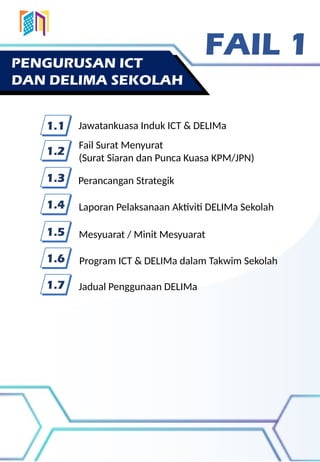 Fail Pengurusan Delima Sekolah Rendah 2024 | PPTX
