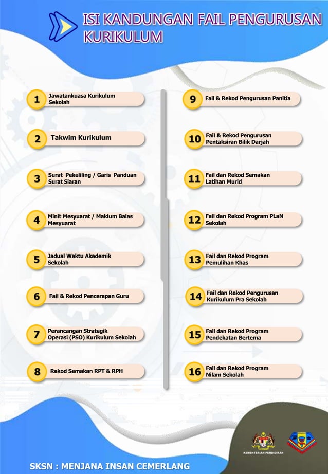 Fail Pengurusan Kurikulum 2024 use for all | PPTX