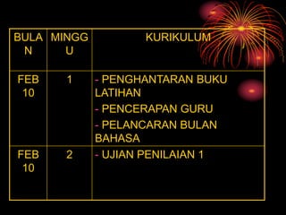 FAIL PENGURUSAN KURIKULUM SEKOLAH B2K1.ppt