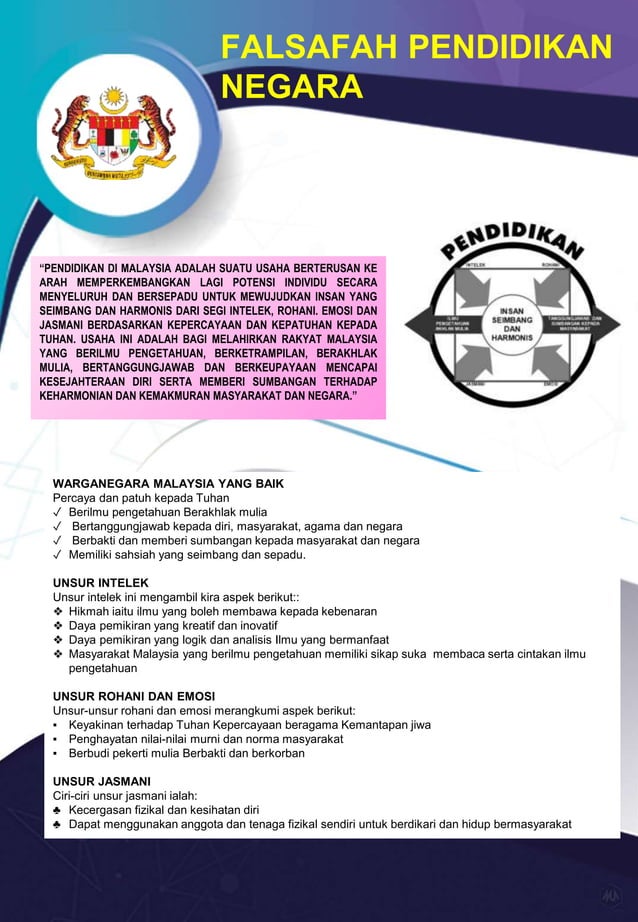 Fail rph versi sarawak | PPTX