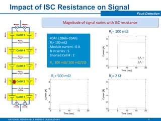 Fail safe design for large capacity lithium ion batteries | PPT