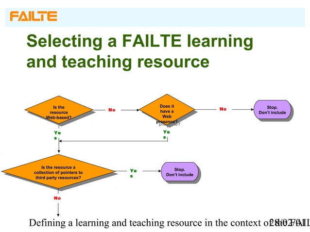 Failte learning objects: how they are defined | PPT