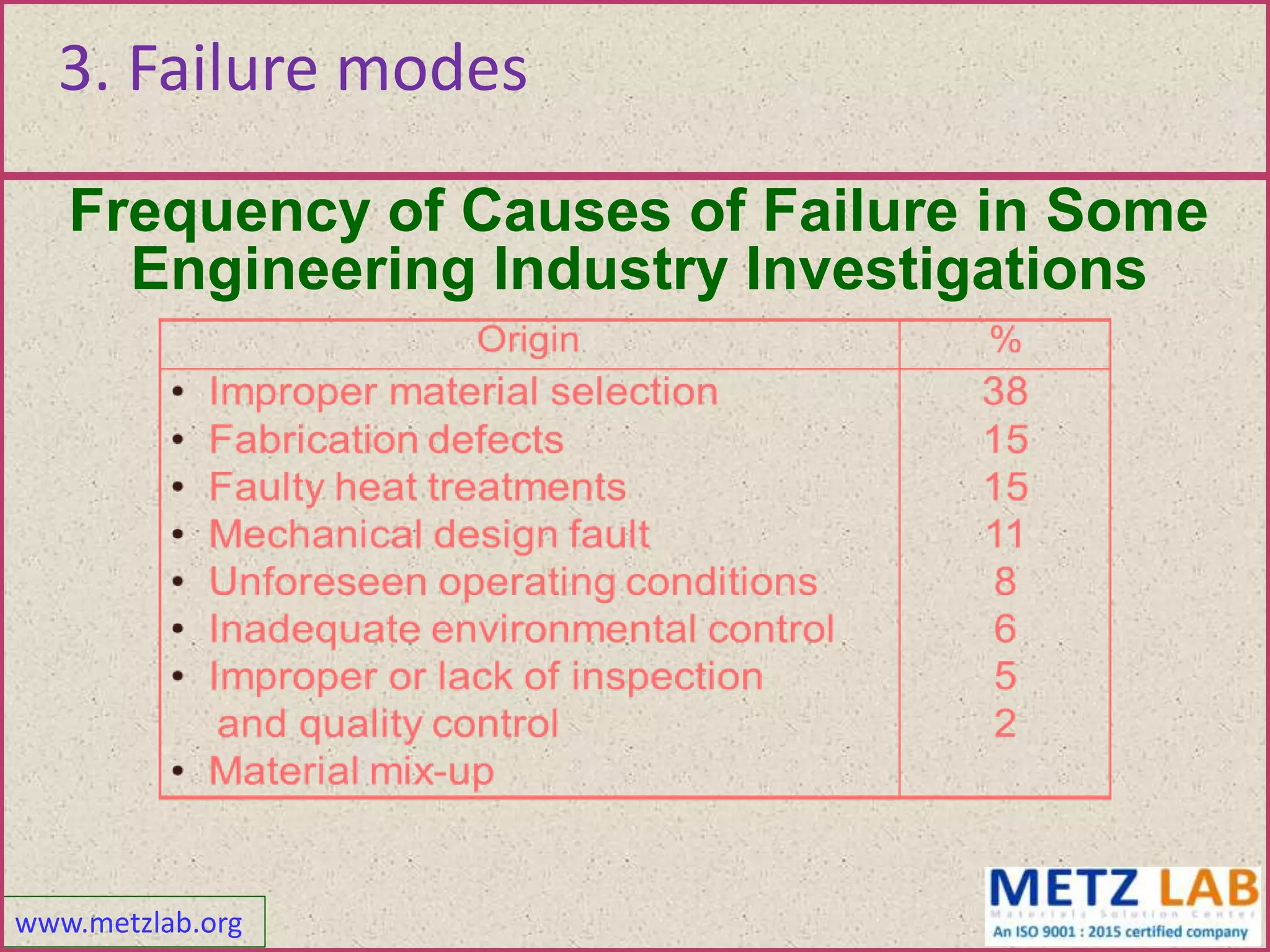 Failure analysis | PPTX