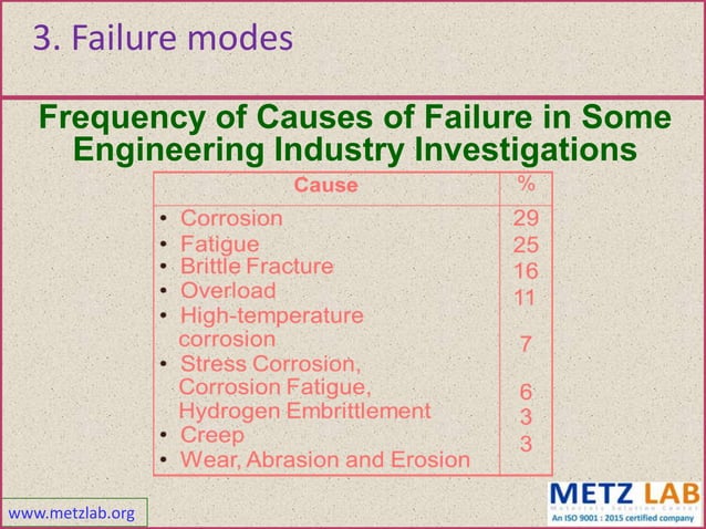 Failure analysis | PPTX