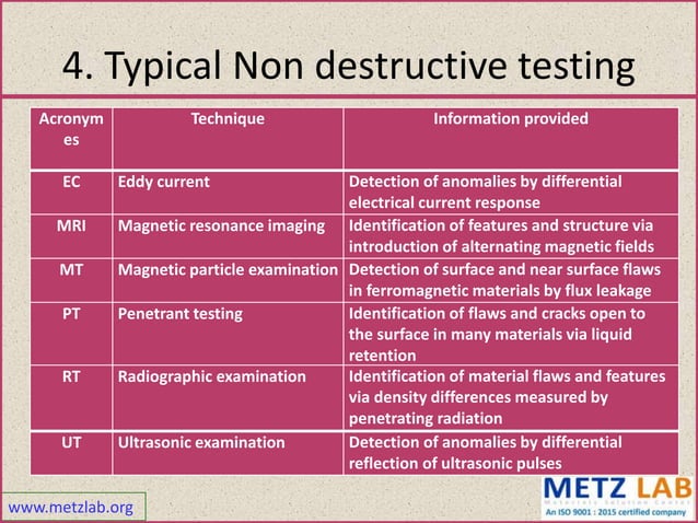 Failure analysis | PPTX