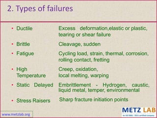 Failure analysis | PPTX