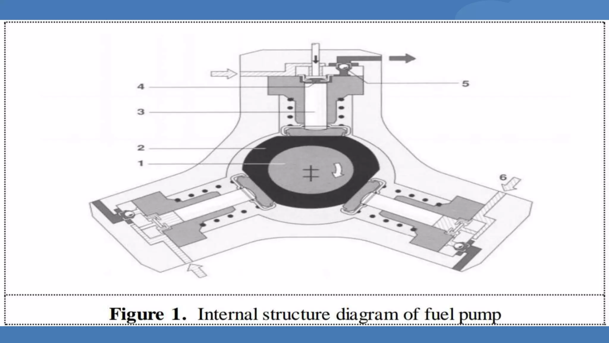 Failure analysis of aircraft engine fuel pump | PPTX