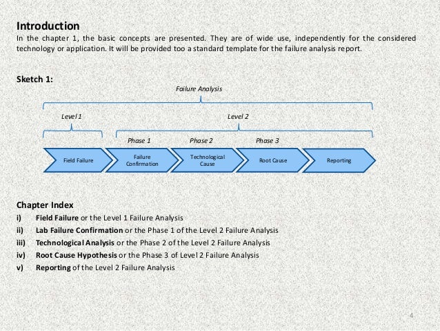 Failure analysis for dummies