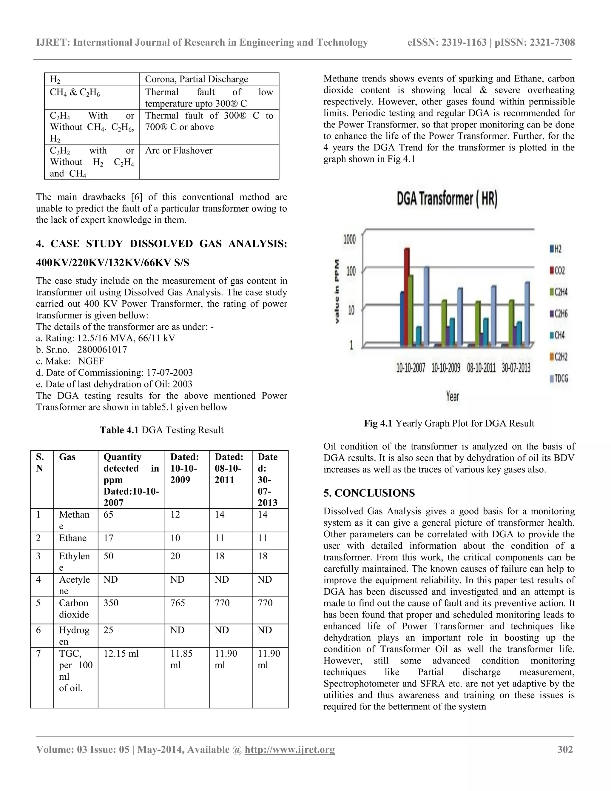 Failure analysis of a power transformer using dissolved gas analysis ...