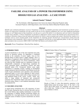 Failure analysis of a power transformer using dissolved gas analysis ...