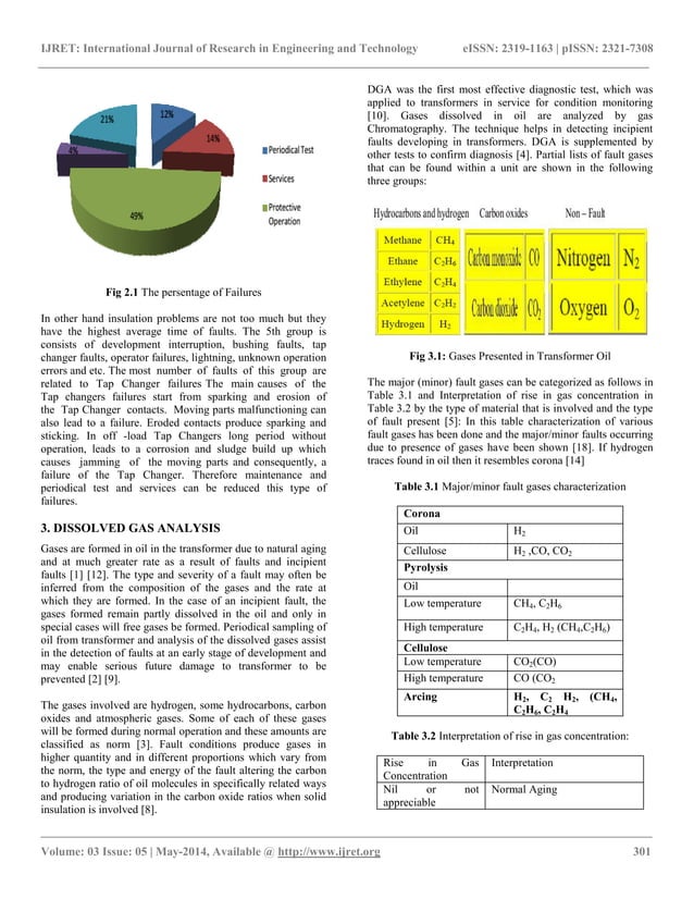 Failure analysis of a power transformer using dissolved gas analysis – a case study | PDF ...