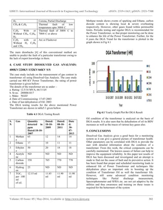 Failure analysis of a power transformer using dissolved gas analysis ...