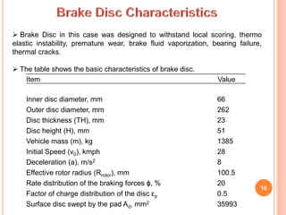 Failure analysis of brake disc | PPTX