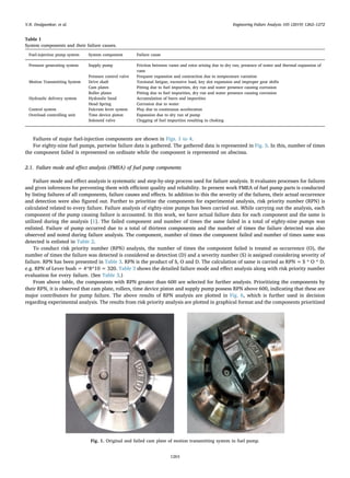 Failure analysis of fuel pumps used for diesel engines in transport ...