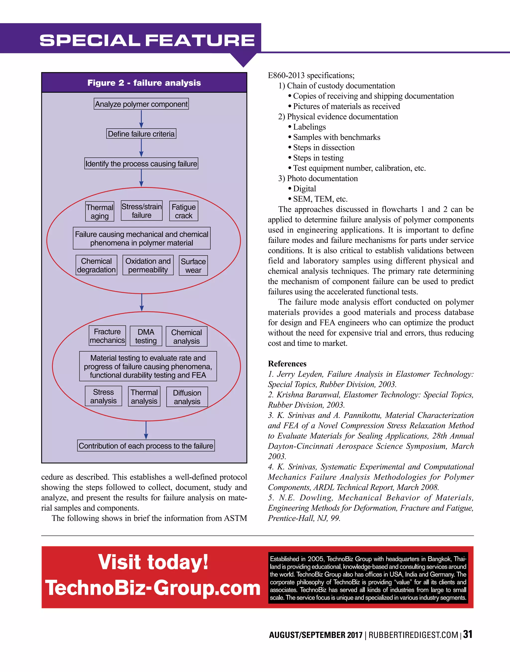 Failure Analysis of Polymer and Rubber Components | PDF
