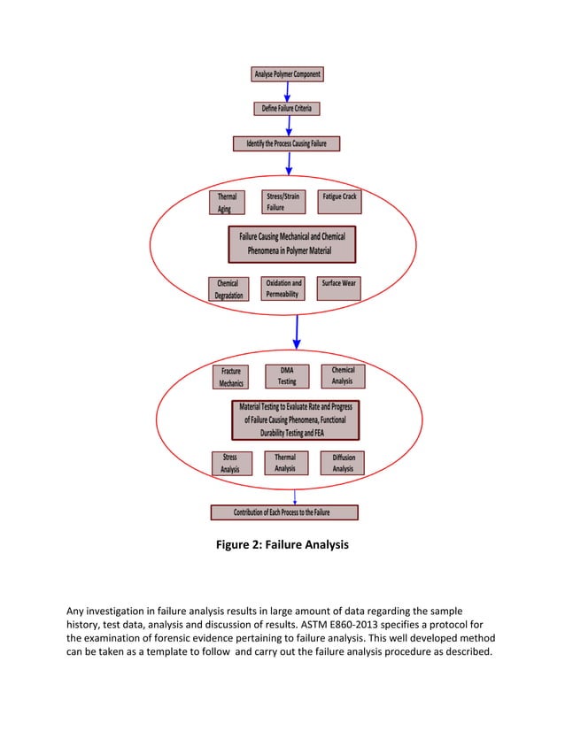 Failure analysis of polymer and rubber materials | PDF | Chemistry ...