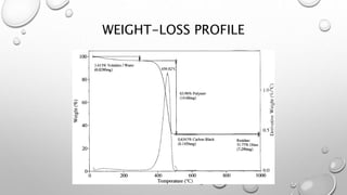 Failure analysis & test procedure #1 rev | PPT