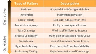 Failure at Scale | PPT