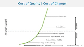 New Product Launch Failure Avoidance | PDF